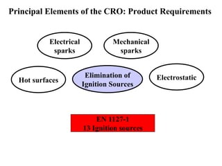 SectoralInitiativeOnExplosiveEnvironments.ppt