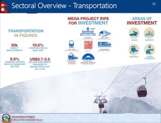 Sectoral Overview and Investment Opportunities | PPTX