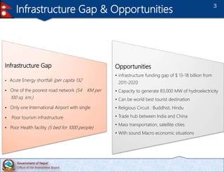 Sectoral Overview and Investment Opportunities | PPTX
