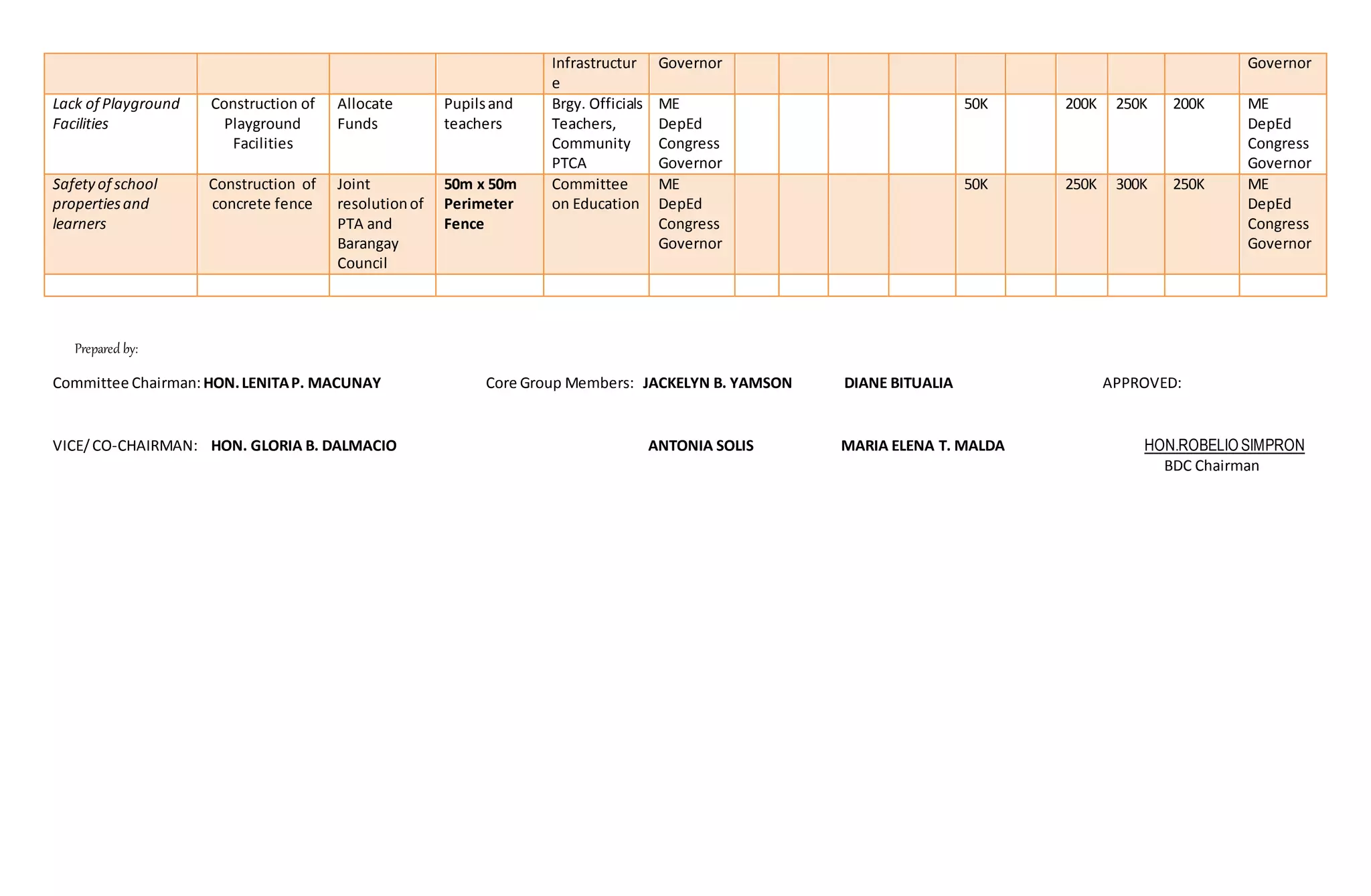 Sectoral plan 2019 2021@brgy.caul