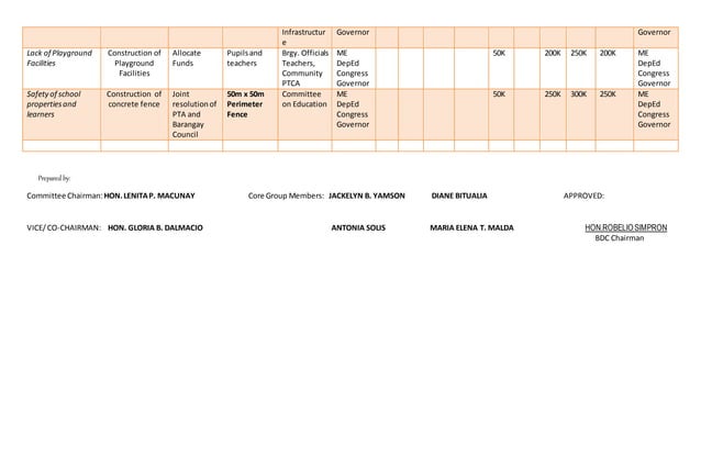 Sectoral plan 2019 2021@brgy.caul