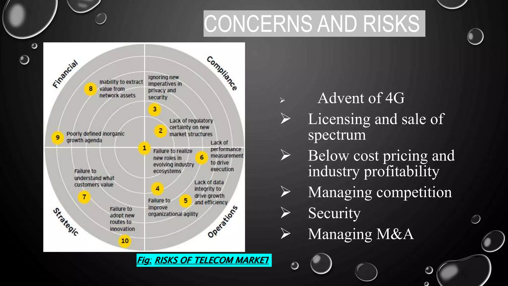 Sectoral presentation | PPTX | Internet | Computing