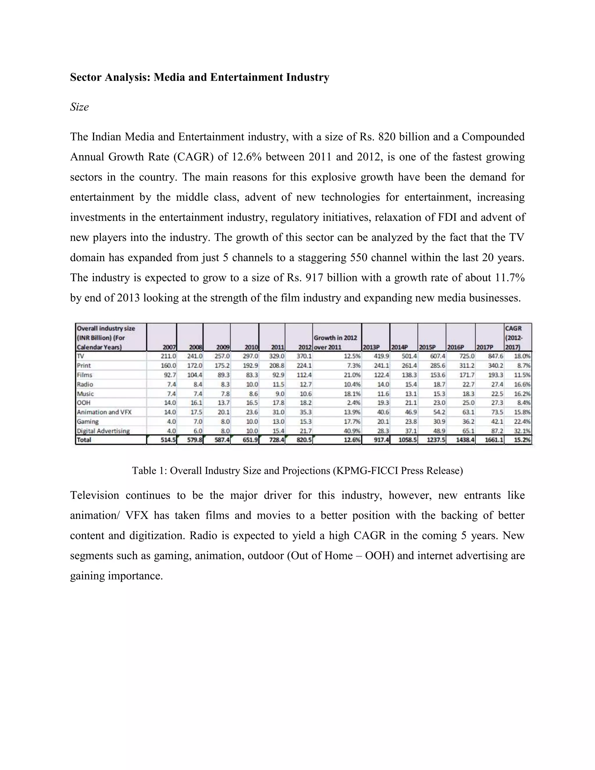 Sector analysis | DOCX