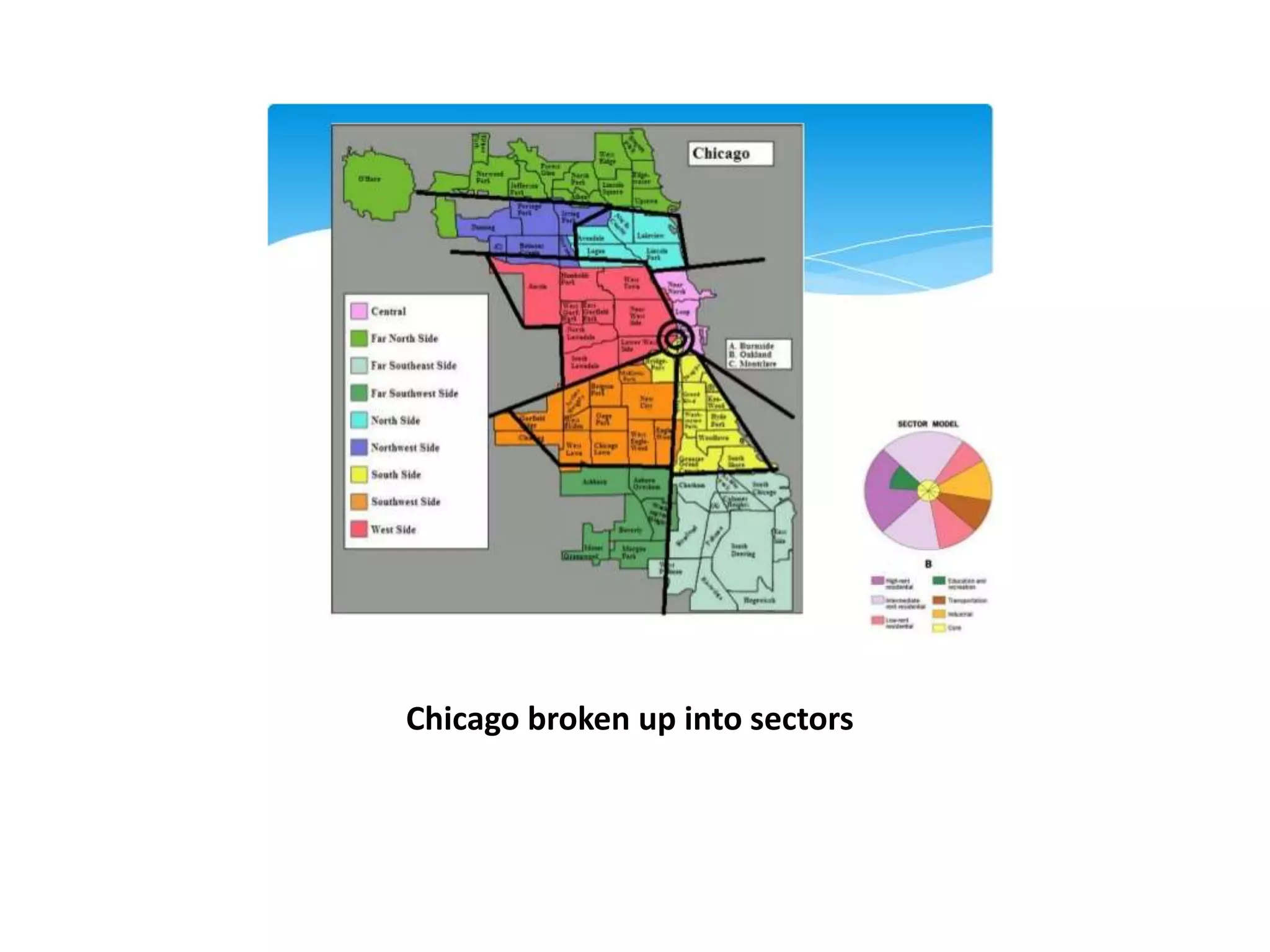 Sector And Multiple Nuclei Model Presentation Pptx Business
