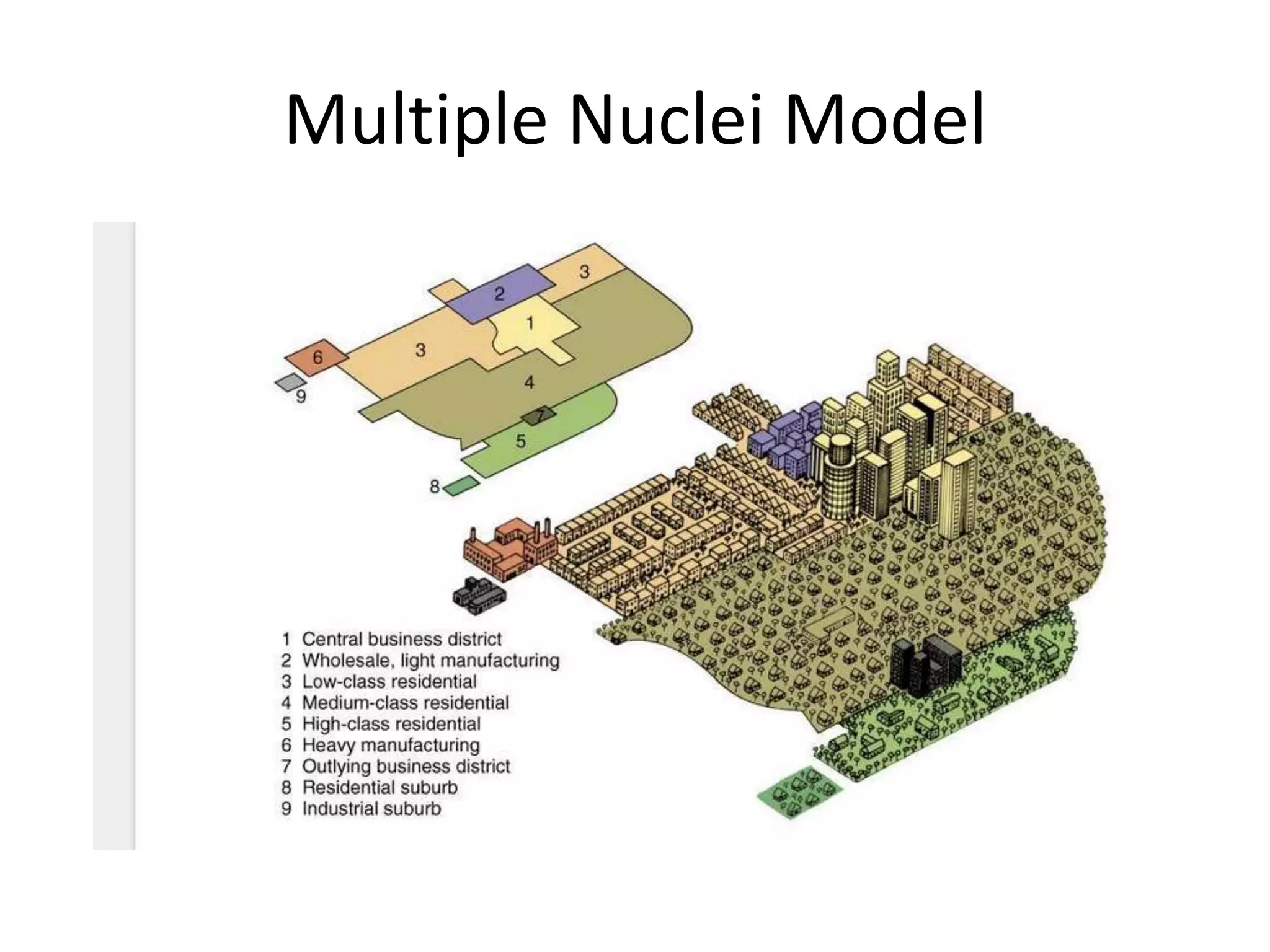 Sector And Multiple Nuclei Model Presentation Pptx Business