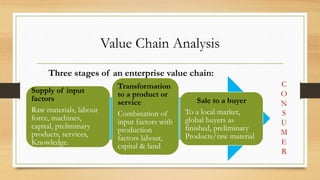 Market and Livelihood, Sector, Subsector and Value Chain Analysis for Livelihood interventions ...