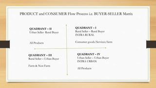 Market and Livelihood, Sector, Subsector and Value Chain Analysis for ...