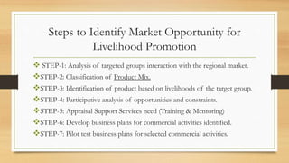 Market and Livelihood, Sector, Subsector and Value Chain Analysis for Livelihood interventions ...