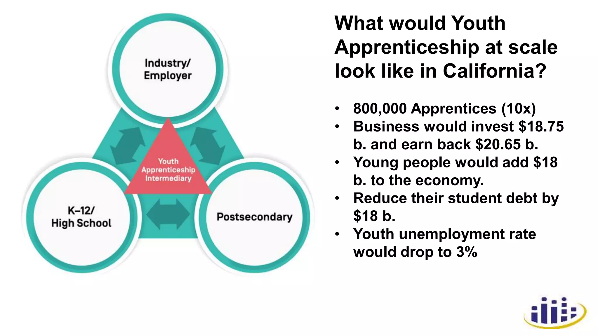 Sector career pathways and apprenticeship 2.0 presentation august 2018 ...