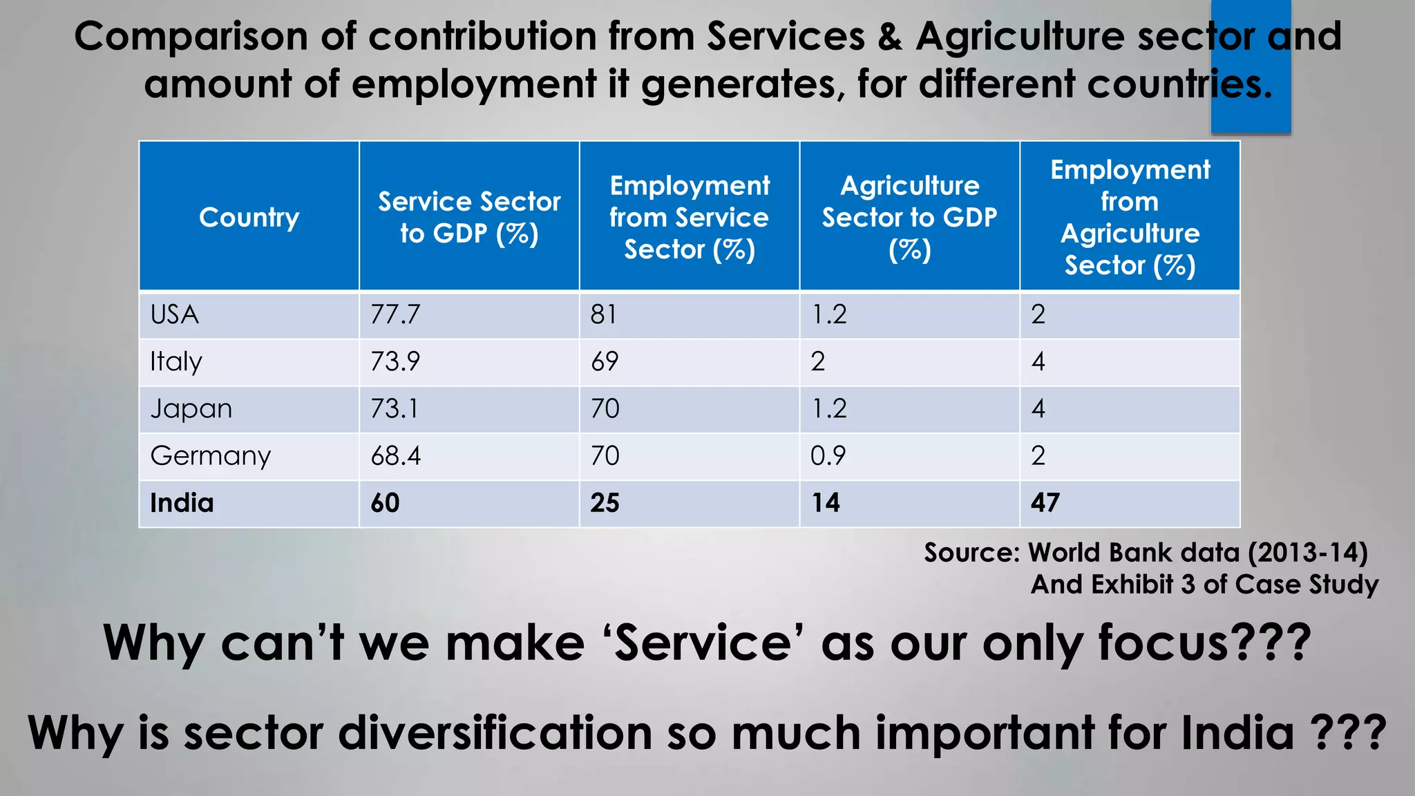 Sector Diversification: Why is it so important for India | PPTX ...