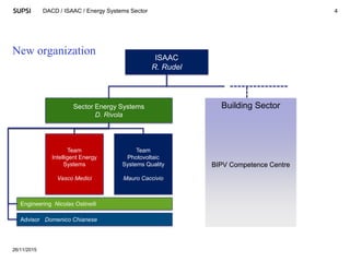 SUPSI Energy Systems Sector | PPT