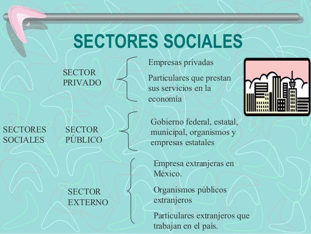 Sectores productivos