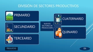 Sectores productivos para exponer | PPTX
