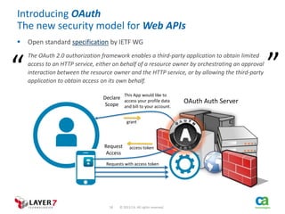 Trust No One: The New Security Model for Web APIs - SecTor talk by Greg Kliewer Principal ...