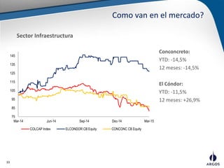 Análisis Sector Infraestructura y Cemento | PPTX