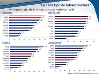 Análisis Sector Infraestructura y Cemento | PPTX