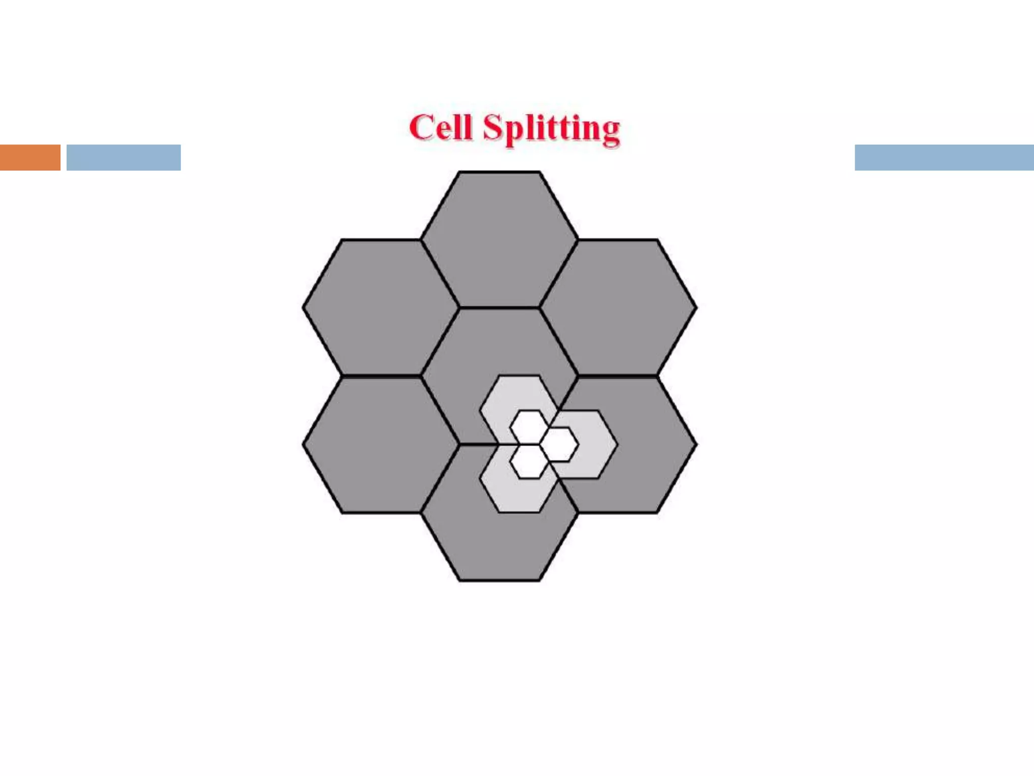 Concepts of & cell sectoring and micro cell | PPSX
