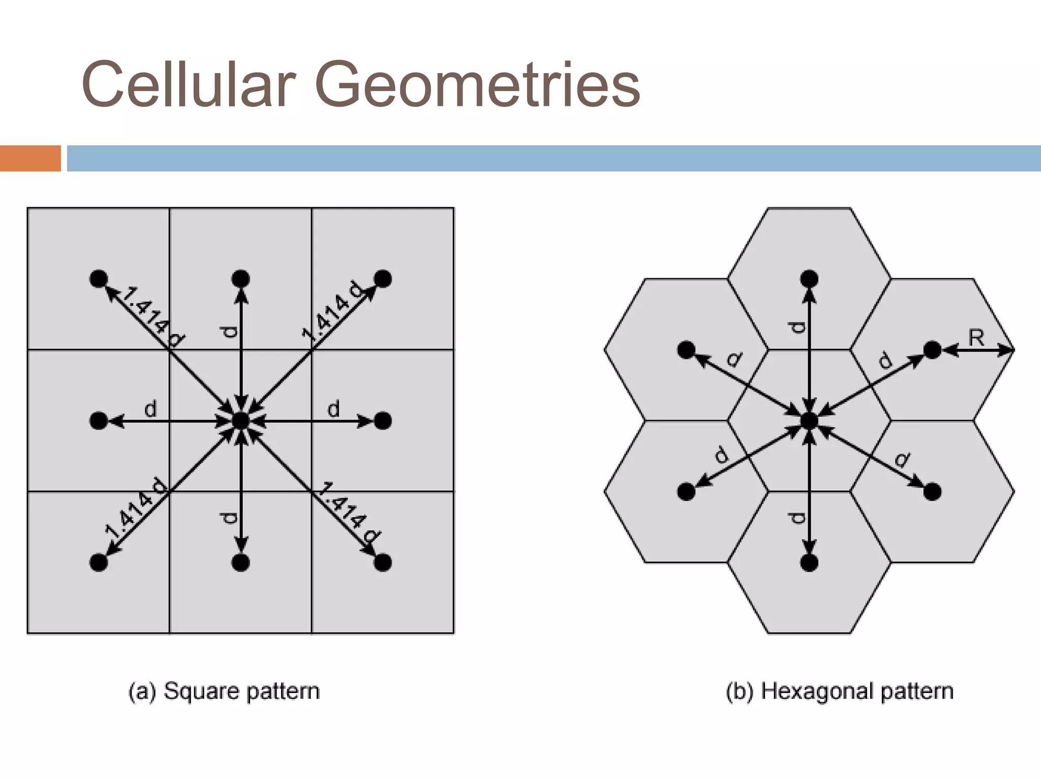 Concepts of & cell sectoring and micro cell | PPSX