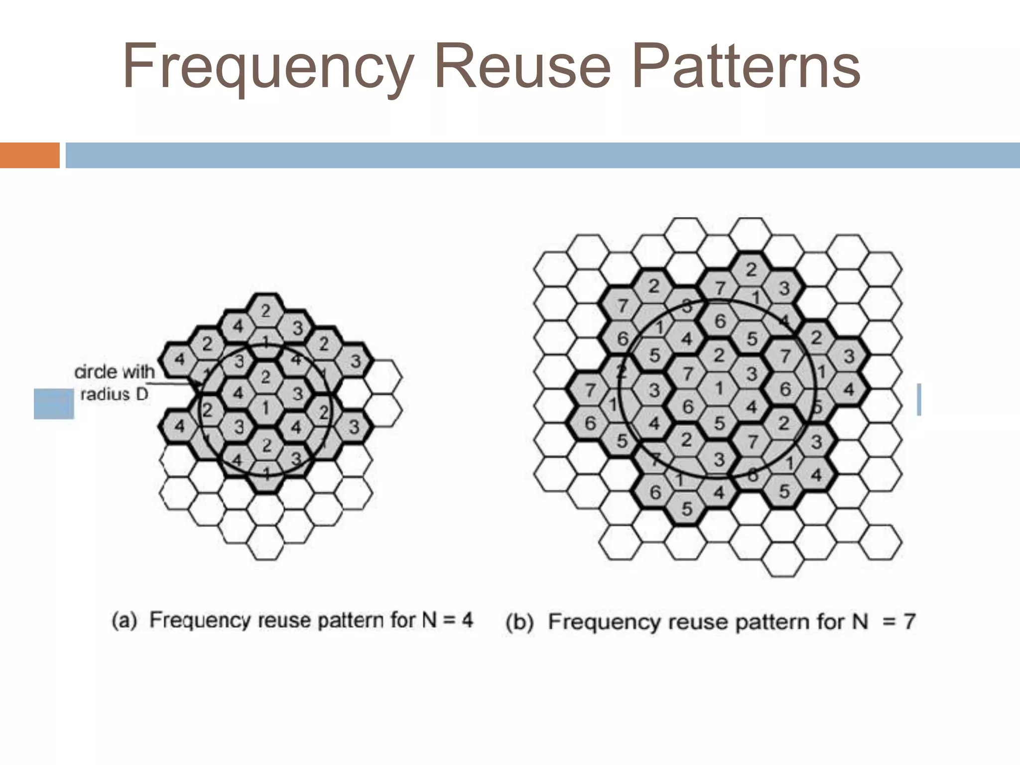 Concepts of & cell sectoring and micro cell | PPSX