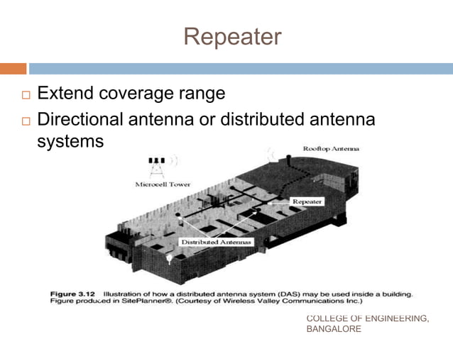 Concepts of & cell sectoring and micro cell | PPSX