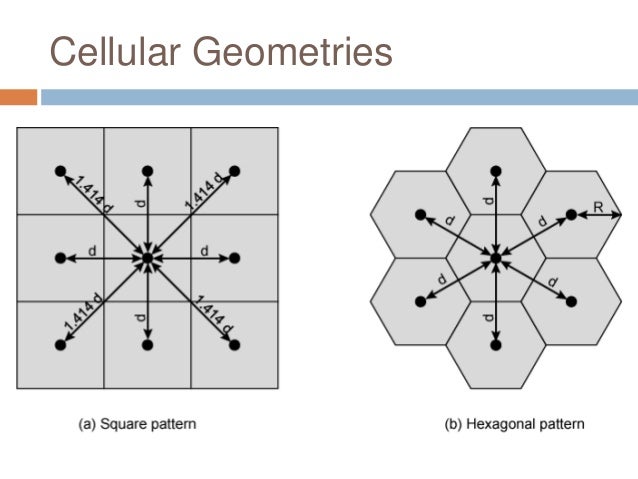 Concepts of & cell sectoring and micro cell