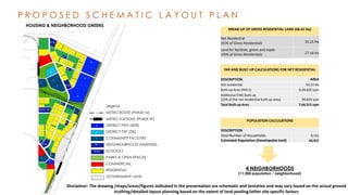 Layout Plans of Sample Sectors in Delhi | PDF