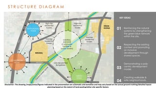 Layout Plans of Sample Sectors in Delhi | PDF