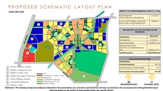 Layout Plans of Sample Sectors in Delhi | PDF