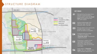 Layout Plans of Sample Sectors in Delhi | PDF