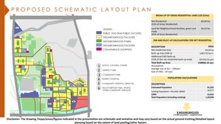 Layout Plans of Sample Sectors in Delhi | PDF