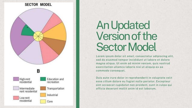 SECTOR MODEL REPORT.pptx