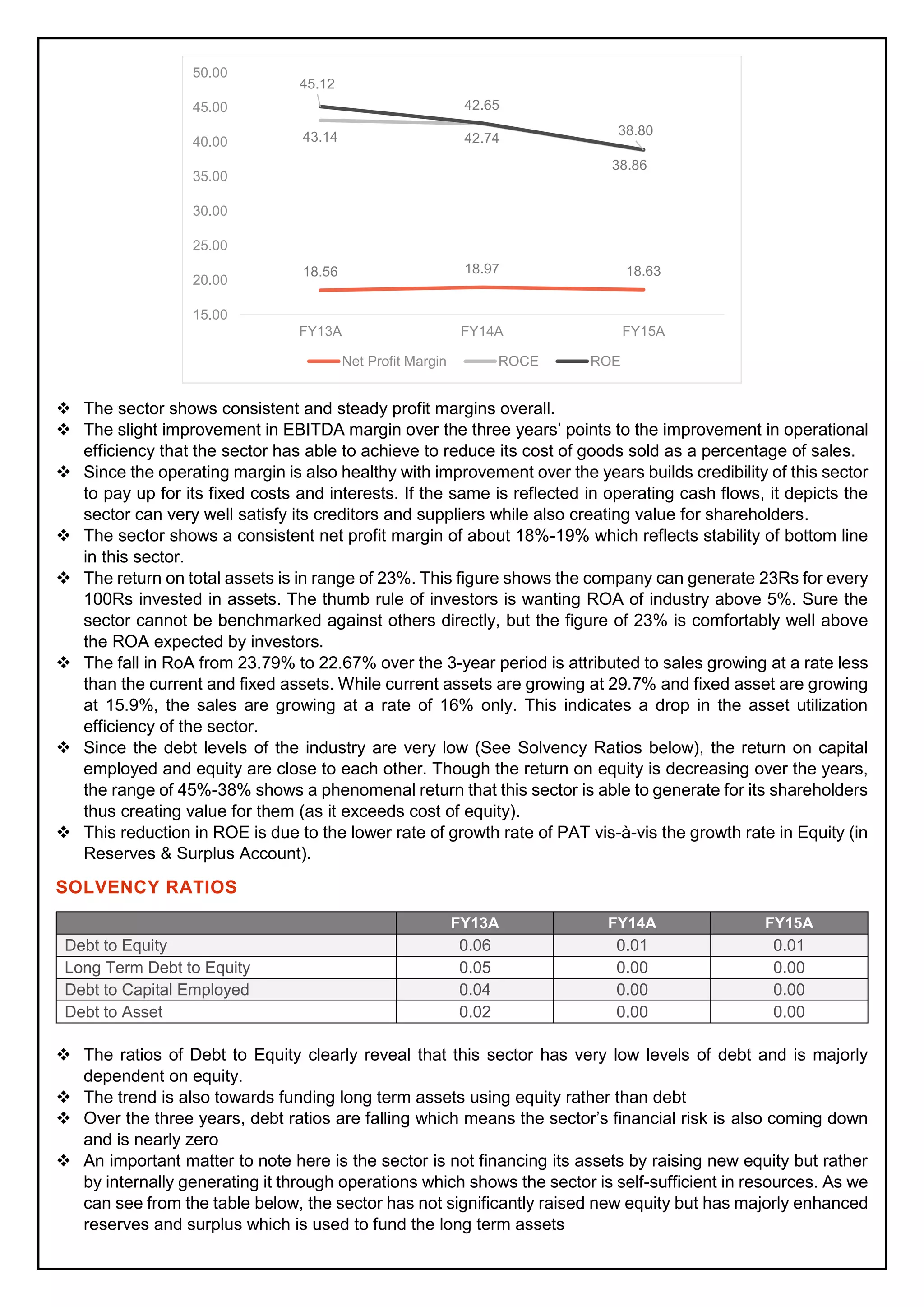FMCG Sector Report | PDF