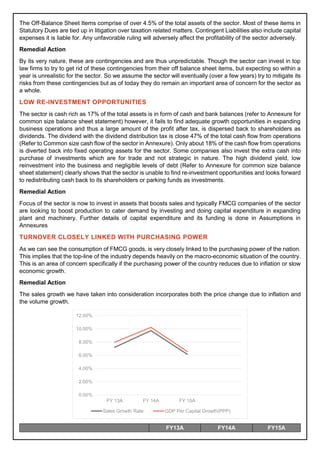 FMCG Sector Report | PDF