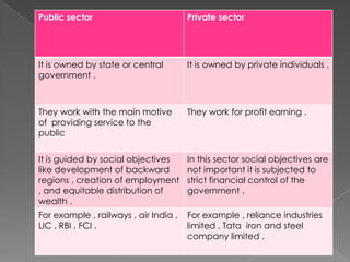 Sectors | PPT