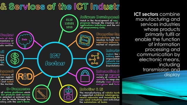 SECTORS-OF-ICT-AND-ITS-CARREER-AND-BUSINESS.pptx