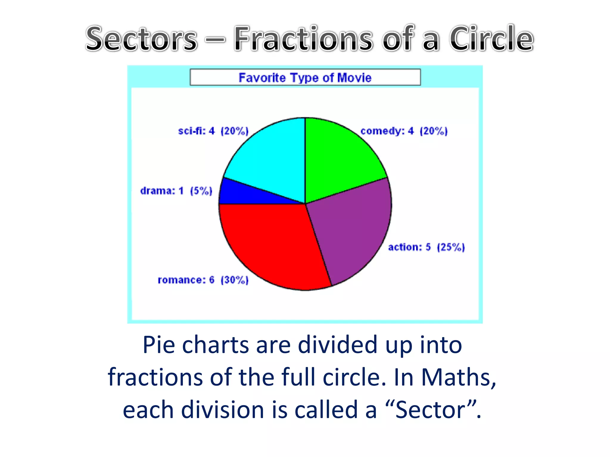 Arc Length and Area of Sectors | PPTX