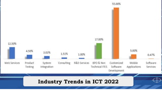 Sectors in information Communication Technology | PPTX