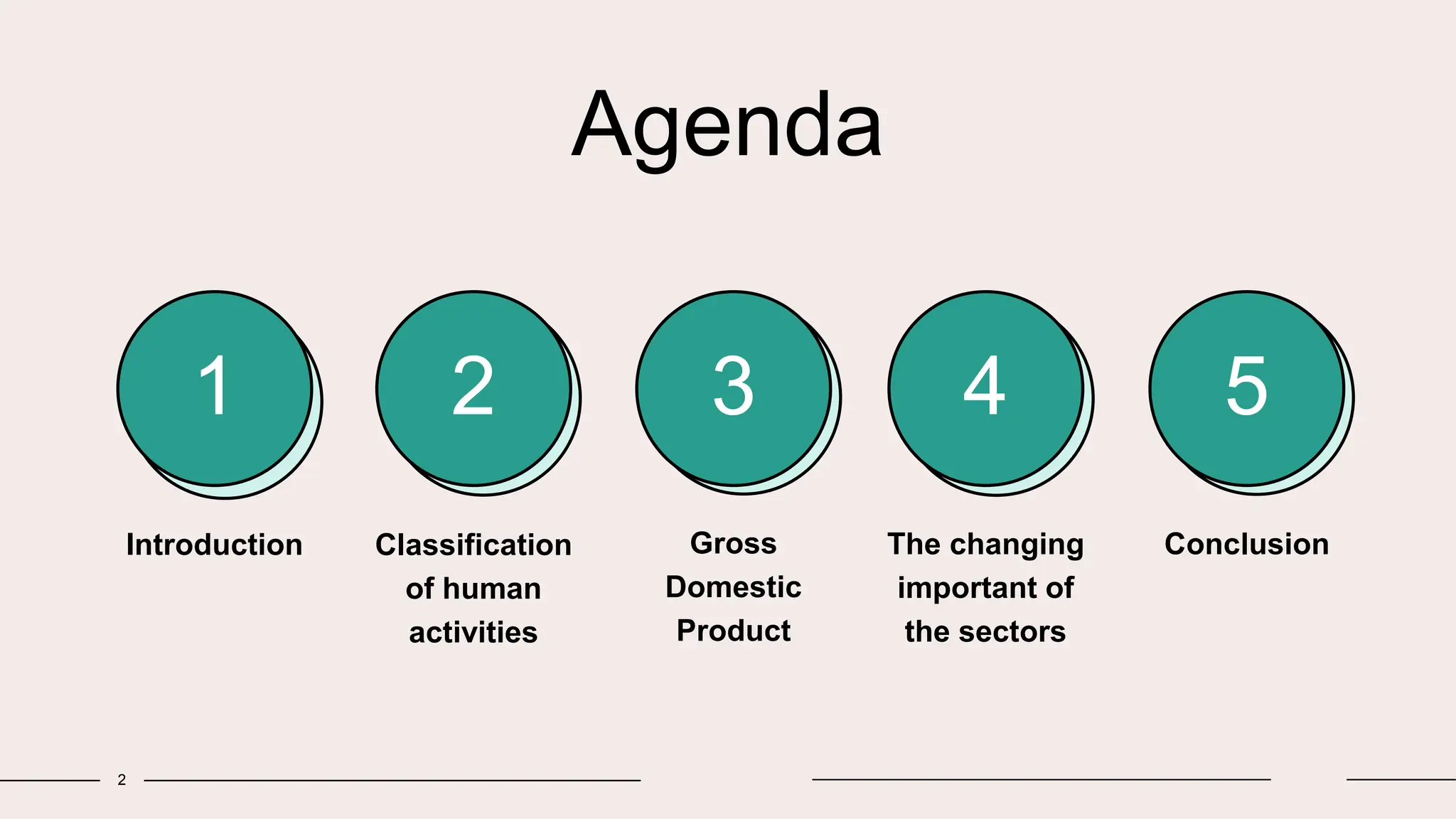 Sectors of Economy and their relative changing importance - bini.pptx