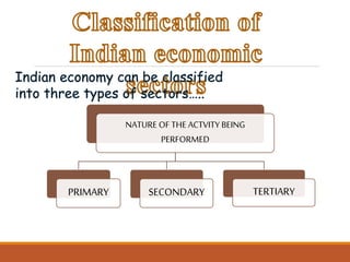 Sectors of indian economy class 10 | PPTX