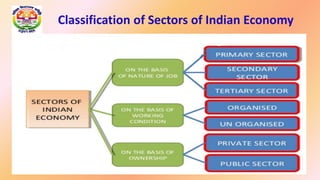 Sectors of indian economy | PPT | Business | Business and Finance