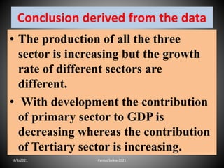 Sectors of indian economy. cbse, class 10, social science. | PPTX