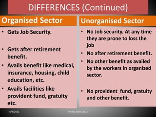 Sectors of indian economy. cbse, class 10, social science. | PPTX