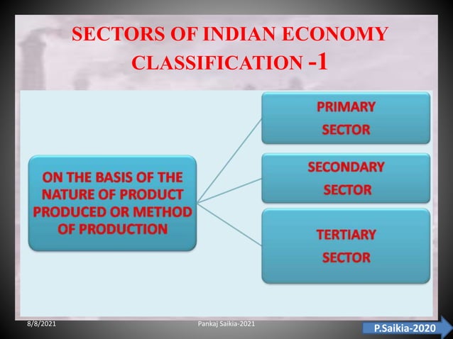 Sectors of indian economy. cbse, class 10, social science. | PPTX ...