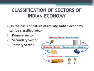SECTORS OF INDIAN ECONOMY.pptx