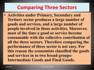 Sectors of Indian Economy. CBSE, Class-10, Social Science..pptx