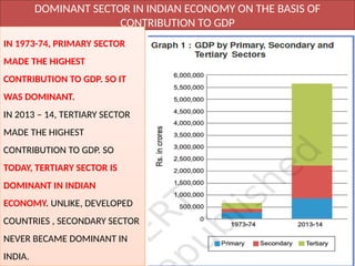 SECTORS OF INDIAN ECONOMY.pptx grade 10th | PPTX