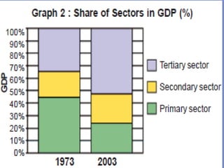 Please find the ppt ofSECTORS OF INDIAN ECONOMY 1.pptx