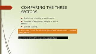SECTORS OF INDIAN ECONOMY PPT PDF.pptx