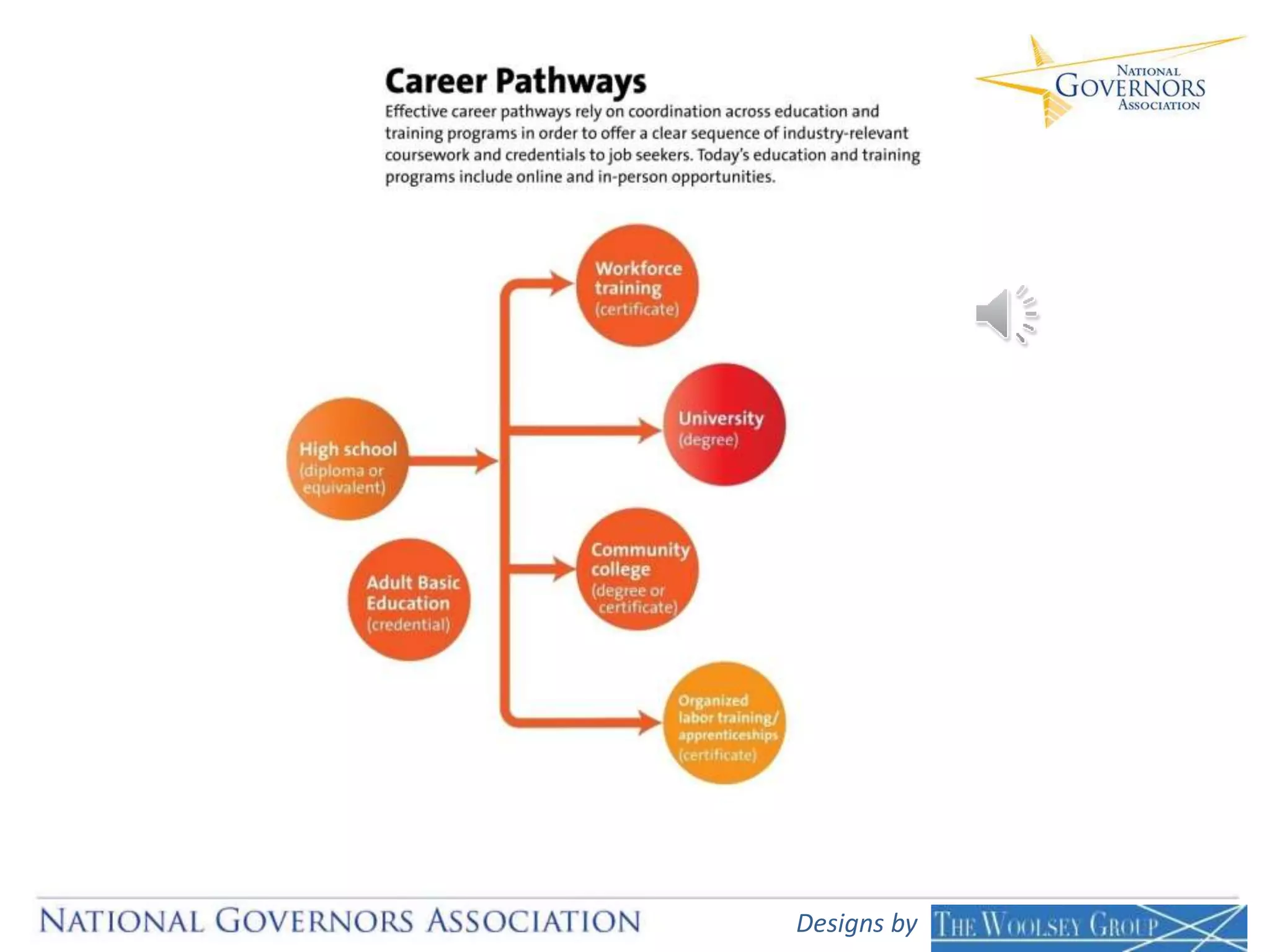 Sector strategies career pathways | PPT