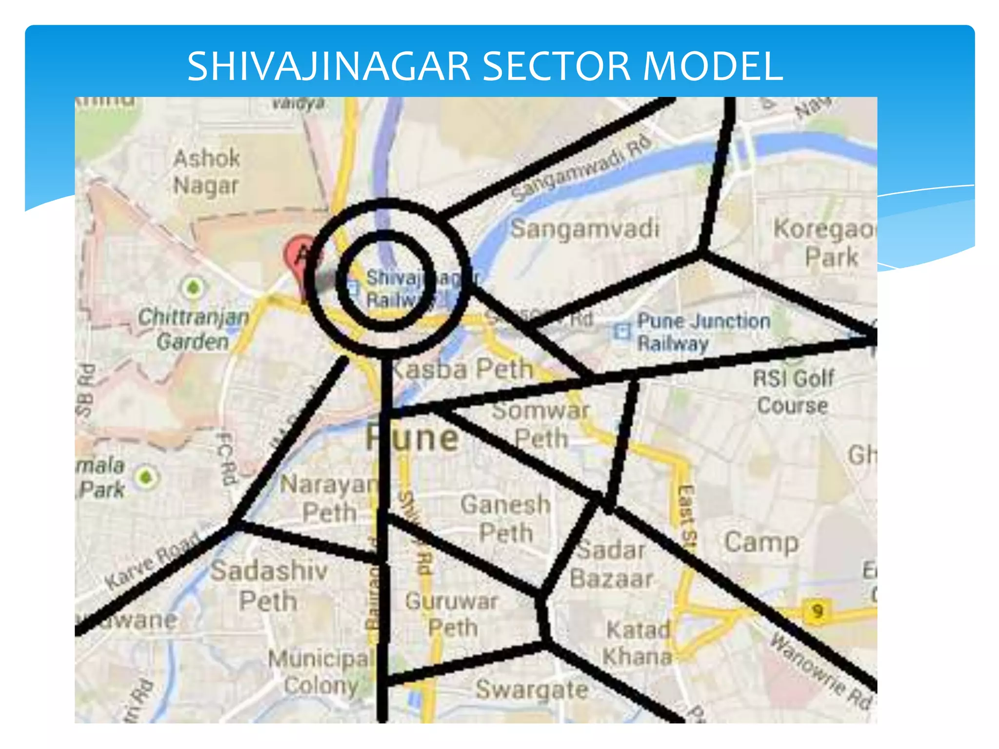 Sector theory | PPTX